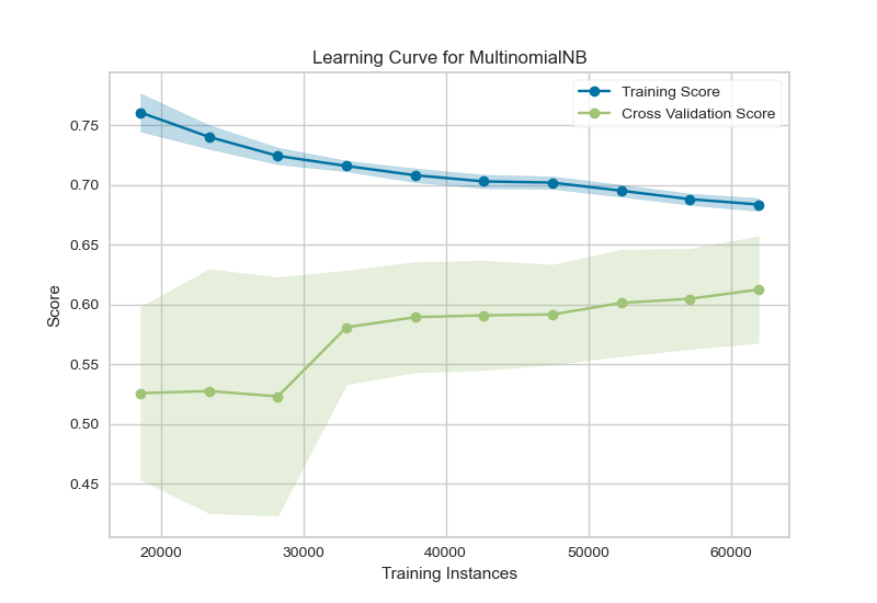 Data Science Analytics Data Science And Software Development data-science-analytics-data-science-and-software-development